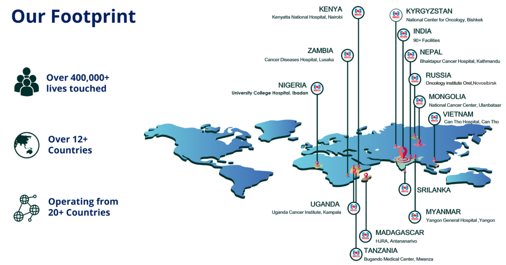 Our Impact – Panacea